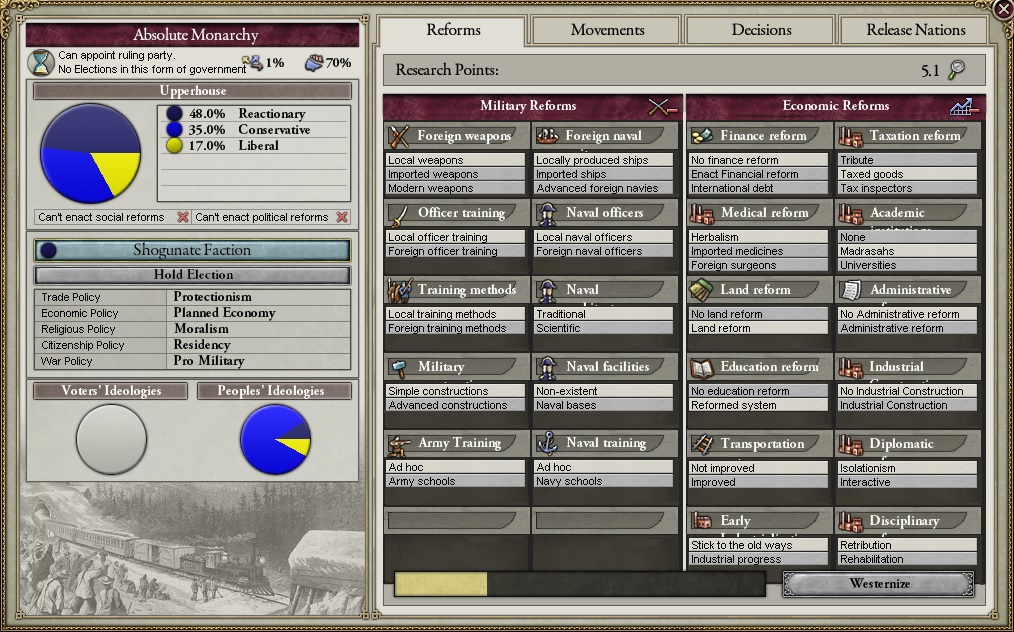 バランス調整その他多くの点を改良したVic2用大型MOD「Pop Demand Mod 」 – Simulationian.com