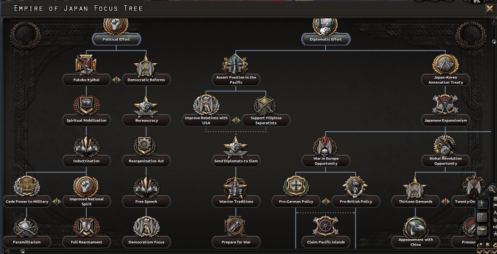 WW1を再現したHoI4総合MOD「Hearts of Iron IV: The Great War」 – Simulationian.com