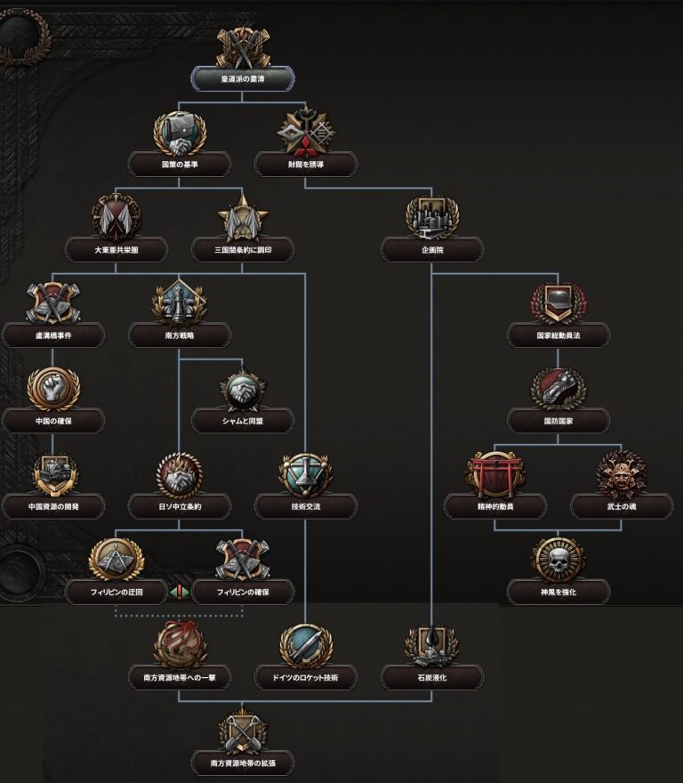 MODを作ろう！HoI4編――「Japan Historical Improvement」の国家方針 – Simulationian.com