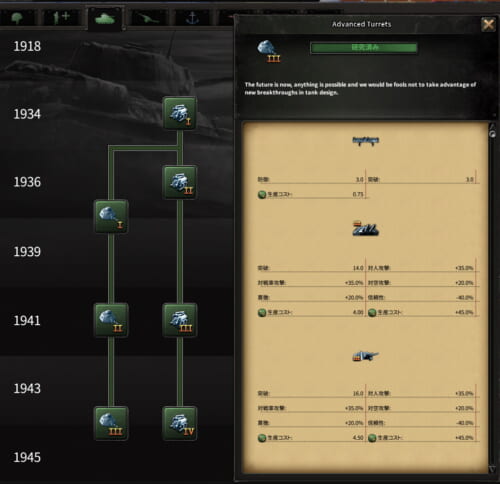 戦車設計の幅を広げるHoI4用Mod「Expanded Tank Designer | Alternate」 – Simulationian.com