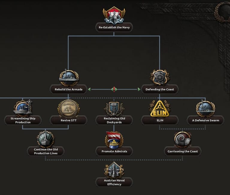 「Hearts of Iron IV」開発日記2024年10月7日――オーストリア – Simulationian.com